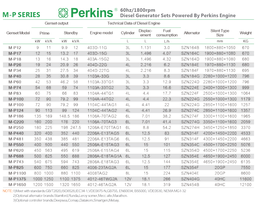 PERKINS GENERATOR SET - Buy PERKINS GENERATOR SET Product on Fujian ...